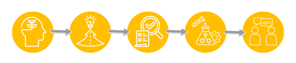 module-progression - Teaching Entrepreneurship